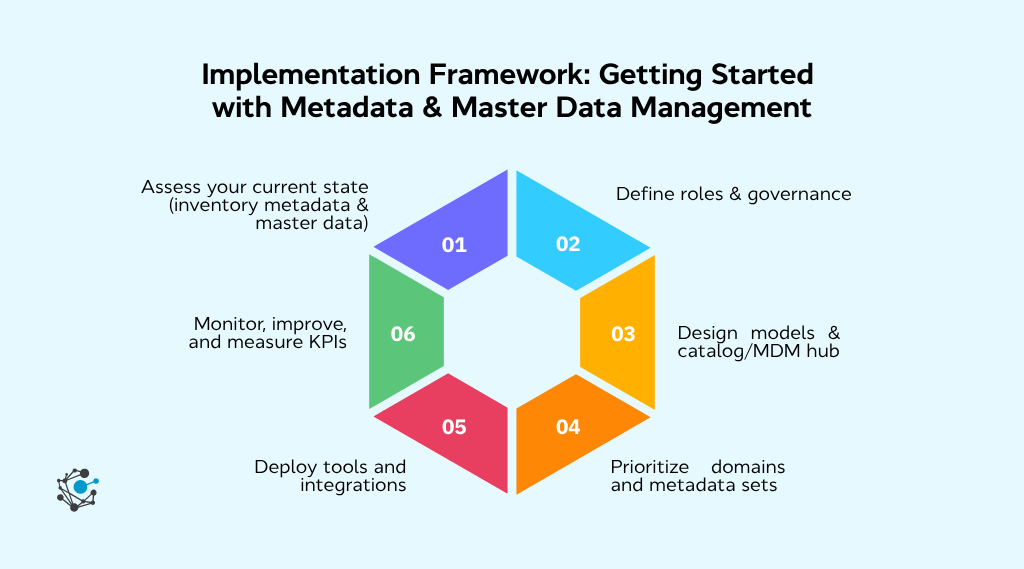 Metadata vs Master Data: What They Are & Why They Matter in 2025